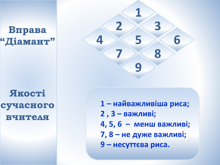 Матеріали для проведення тематичної педагогічної ради.