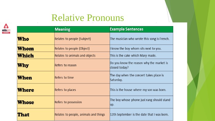 Презентація за темою "Professions. Relative pronouns" для 9 класу