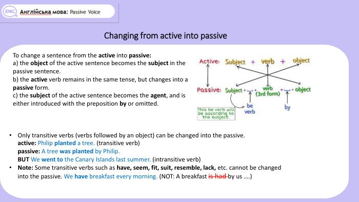 Презентація Passive Voice