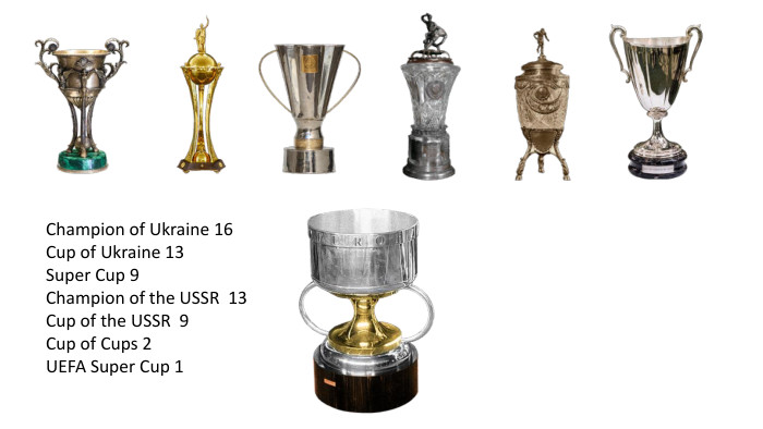 Презентація "Ukrainian sports clubs"