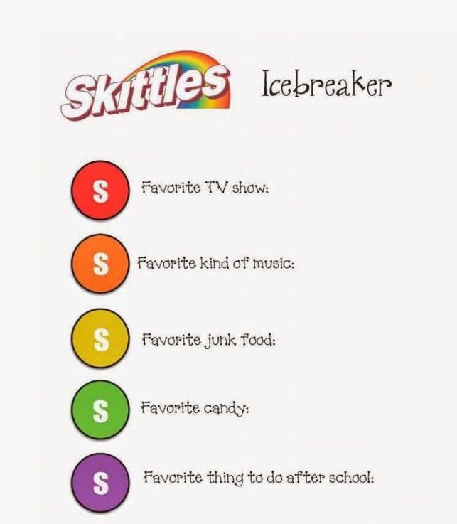 Методичні рекомендації по застосуванню методу "Ice breakers" на уроках ...