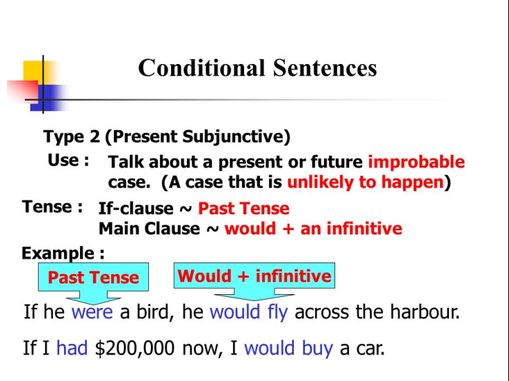 Conditional sentences 1,2
