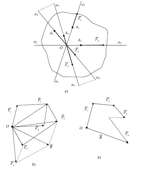 Питання для самоконтролю та опорні конспекти з «Технічної механіки ...