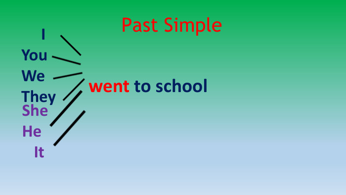 Презентація Past Simple Tense